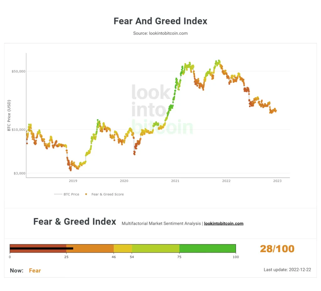 C'est Quoi le Crypto Fear et Greed Index C'est Quoi le Crypto Fear et Greed Index